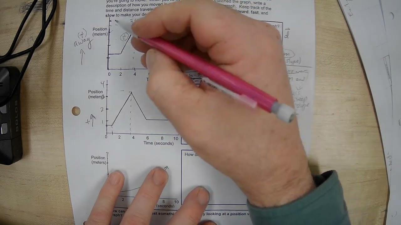 Graphical Analysis(part 1) Lab Explained