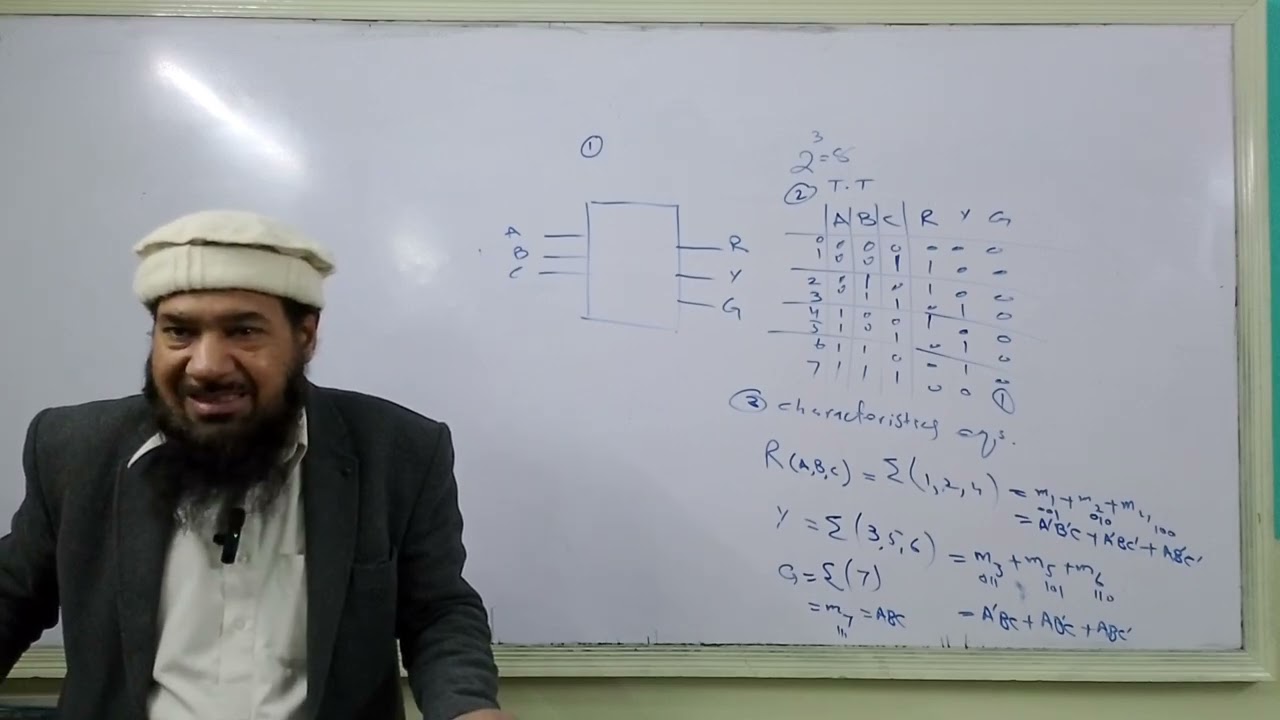 Digital Logic Design | Combinational & Sequential Circuits | Truth Table, SOP & Logic Gates