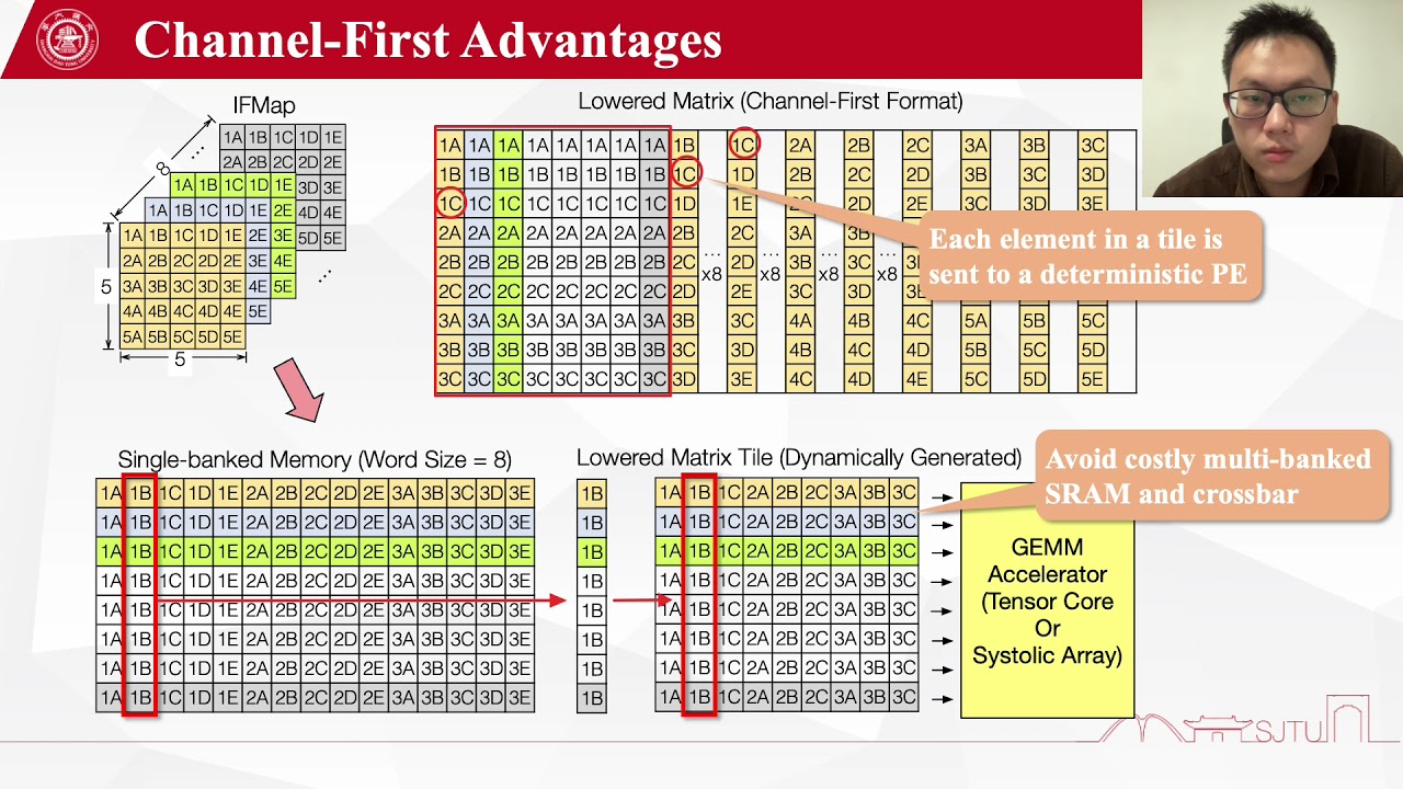Characterizing / Demystifying Implicit Convolution Algorithm on Commercial Matrix-Multiplication Acc
