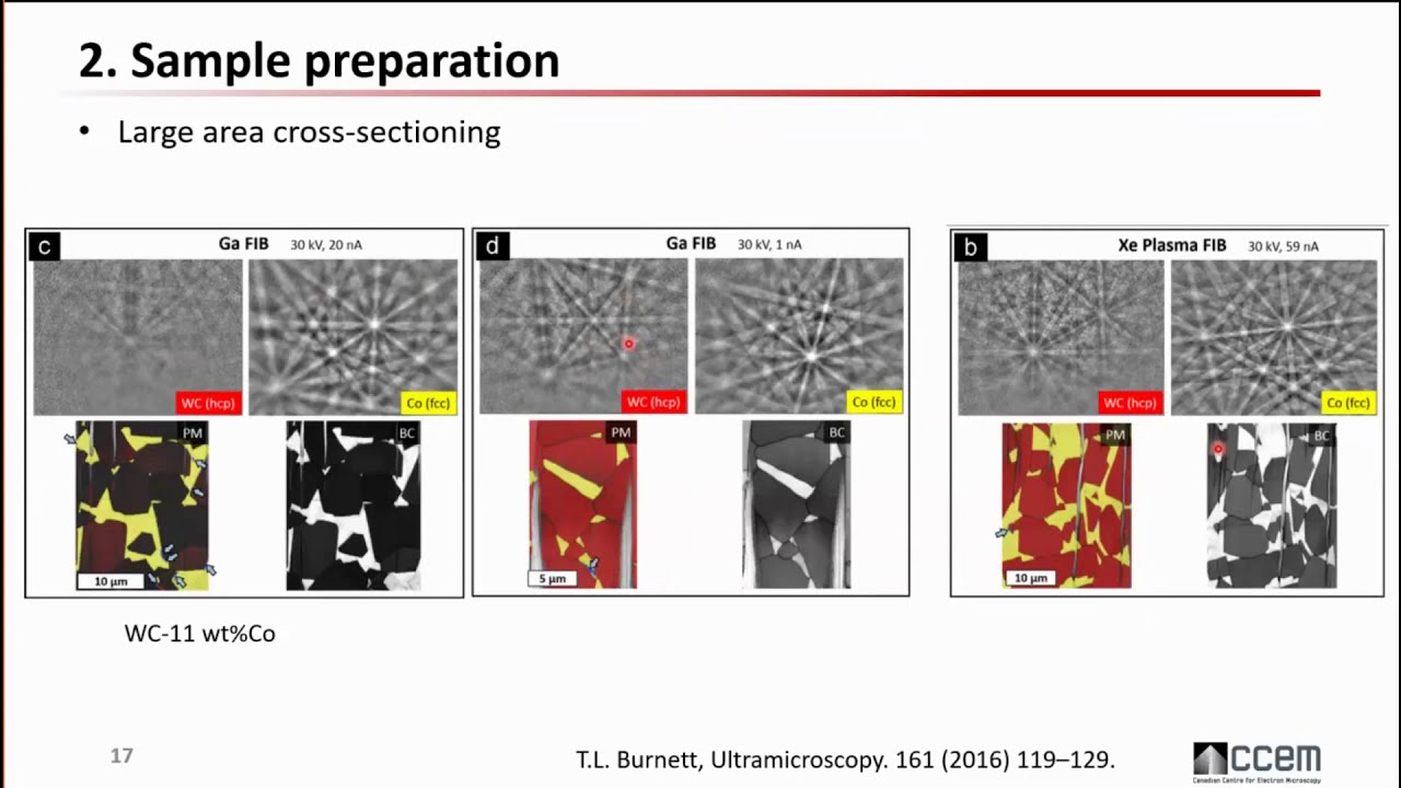 CCEM Webinar Series - Introduction to Plasma FIB