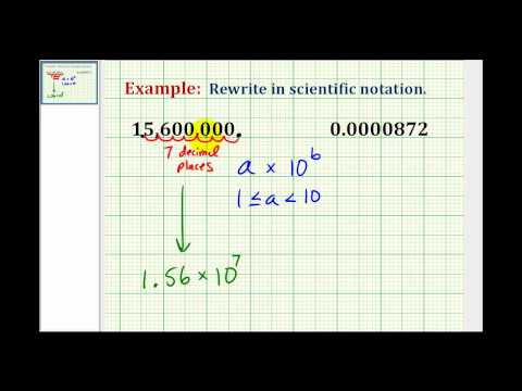 Examples: Write a Number in Scientific Notation