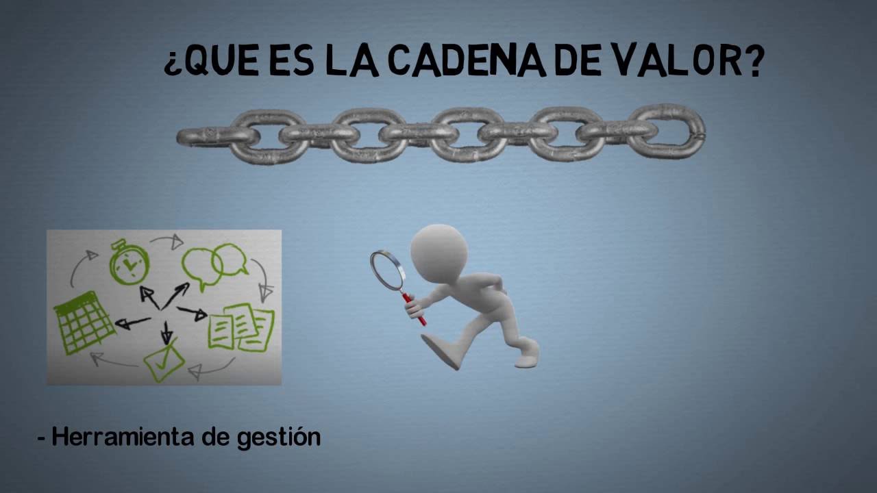 La Cadena de Valor de Michael Porter