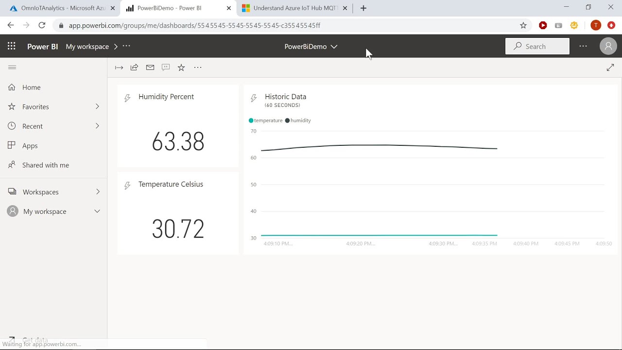 OmnIoT SoftHub to MS Azure Power BI Dashboard via MQTT