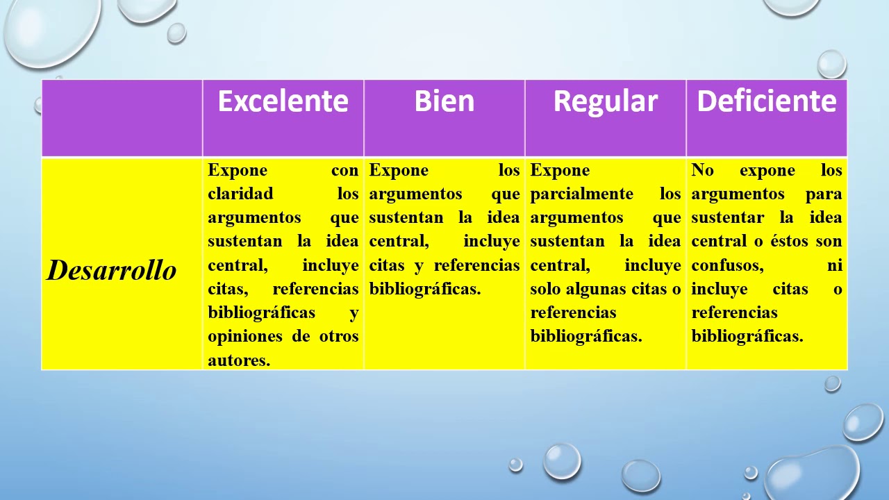 Rúbricas para evaluar un ensayo argumentativo