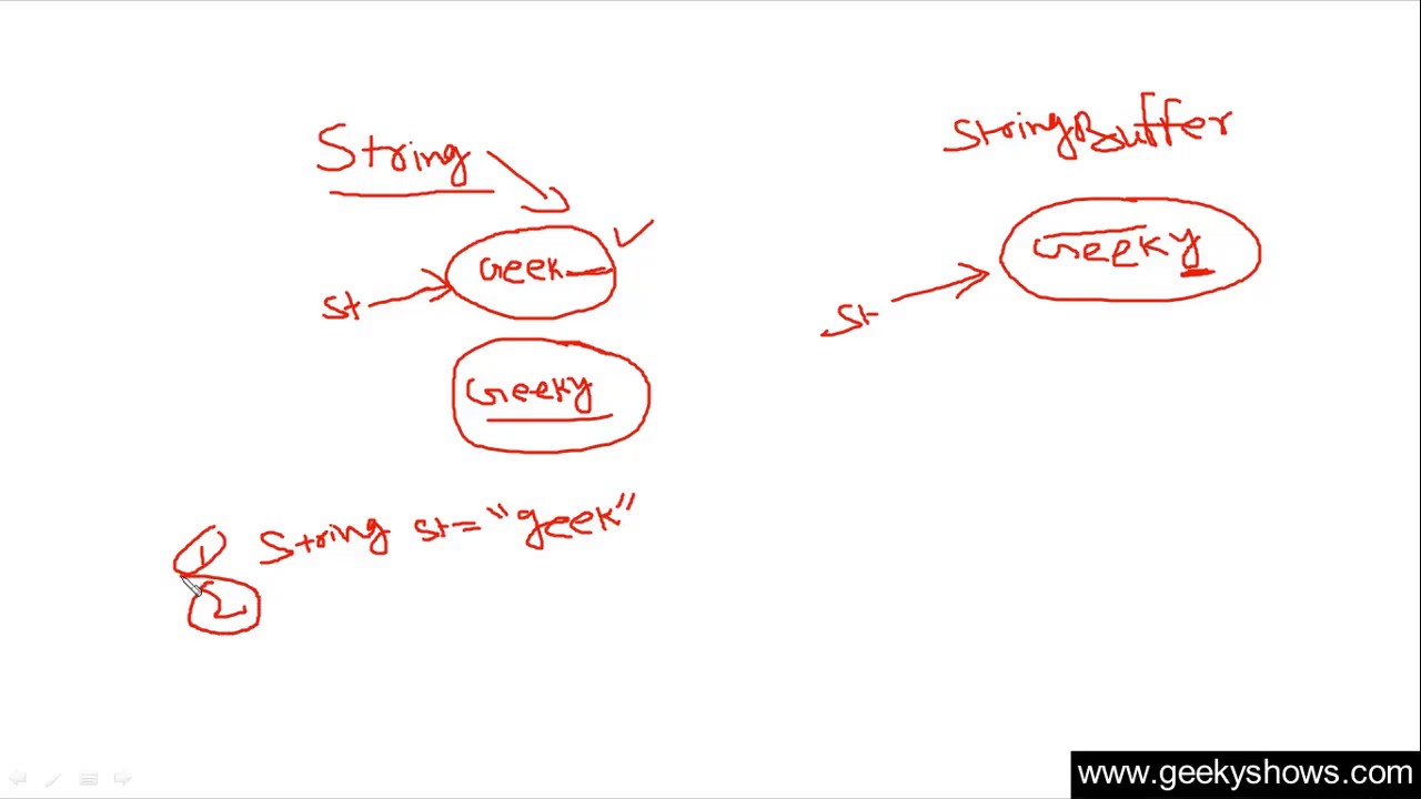 272. Concept of StringBuffer in Java Programming (Hindi)