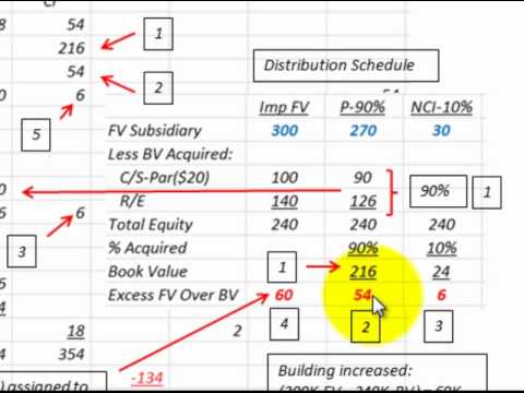 Consolidate Simple Equity Method For Year Of Acquisition (Example Based On Year One)