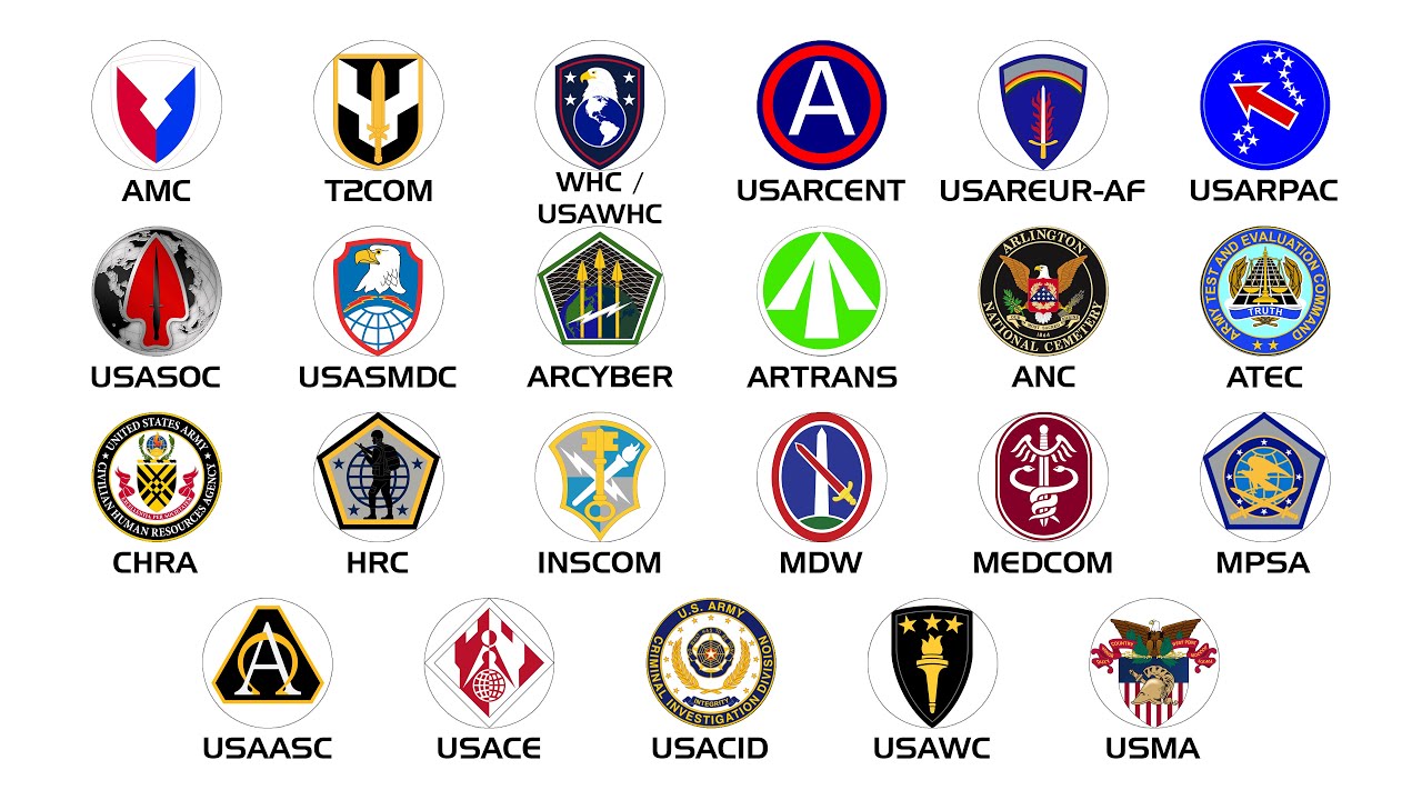 Every US Army Command Explained