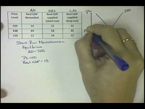Chapter 10 - Inflationary Gap