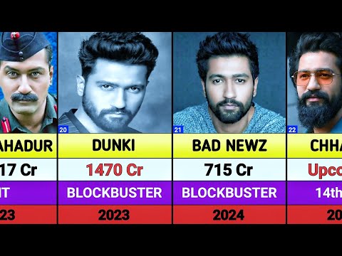 Vicky Kaushal all hits and flops movies list || Chhaava || Love & War