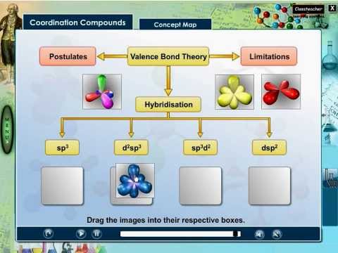Valence Bond Theory - Coordination Compounds Video Lecture - Class 12