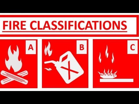 CLASSES OF FIRE...