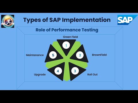 Understanding SAP Implementation | Importance of performance testing in SAP Implementation | PT Role