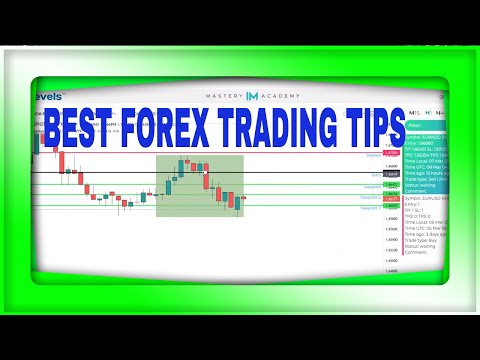 Top Forex Trading App For iphone and Android (Forex For Beginners)