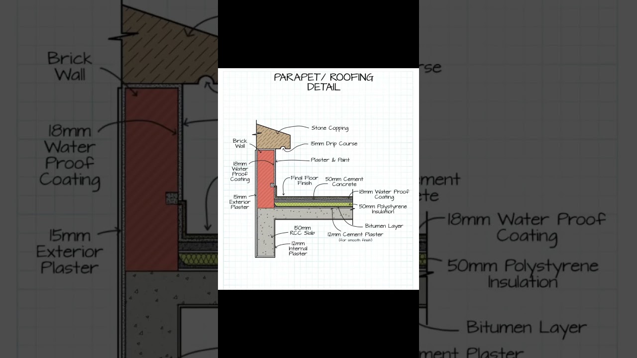 PARAPET/ ROOFING DETAIL #shorts #civilengineering065 #viral