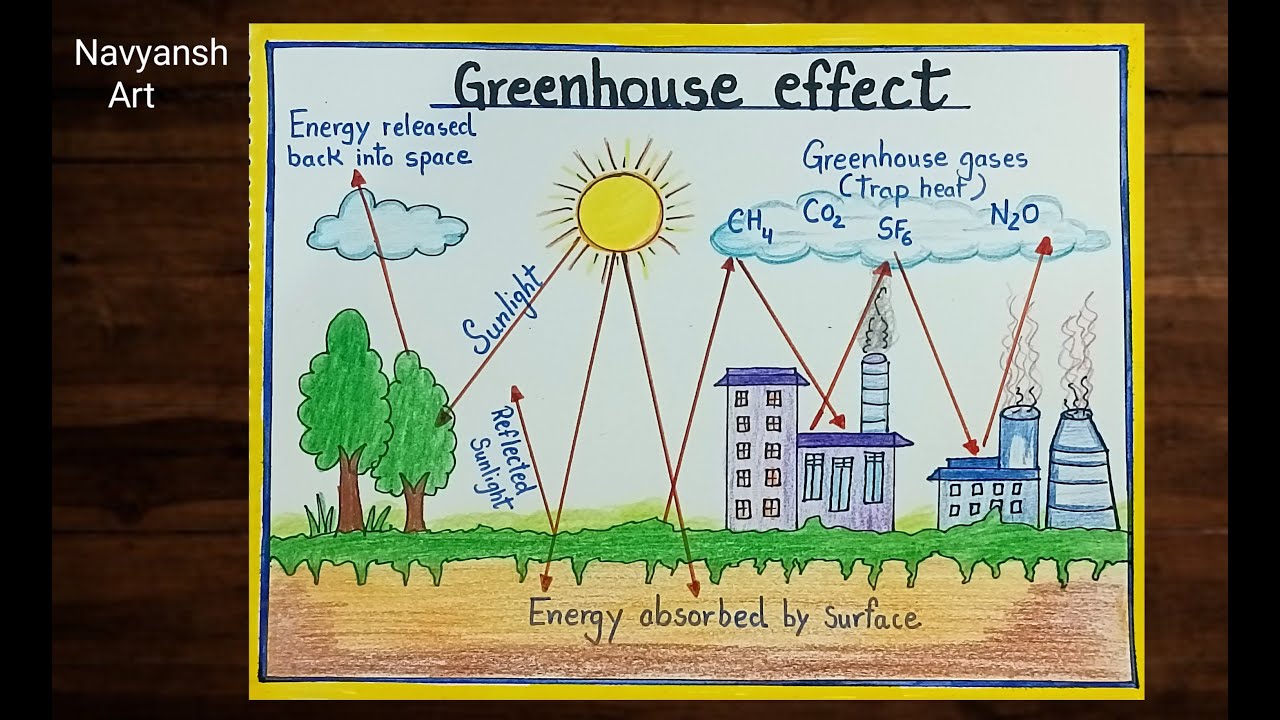 Greenhouse effect diagram drawing/How to draw Greenhouse effect diagram/Global warming drawing