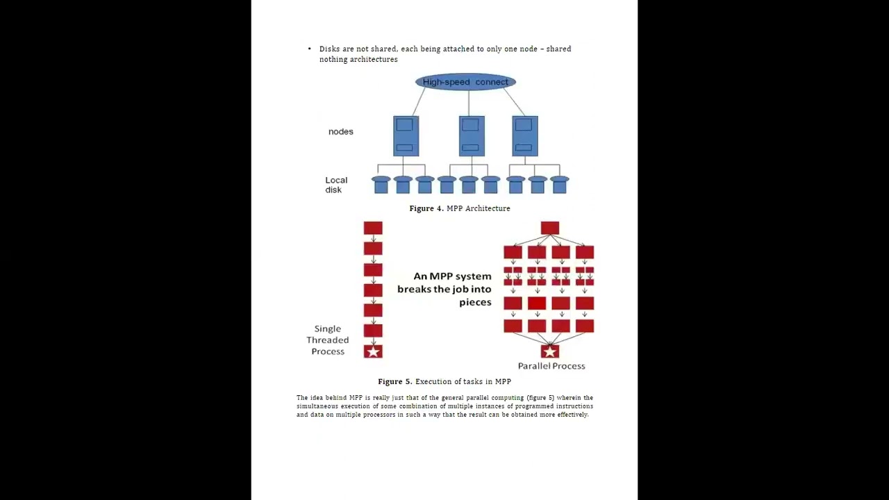 Understanding Big Data and Modern Data Analytics Tools: Reporting vs ...