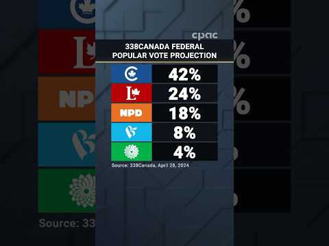 We look at the latest post-budget polls with analyst Philippe J. Fournier #cdnpoli