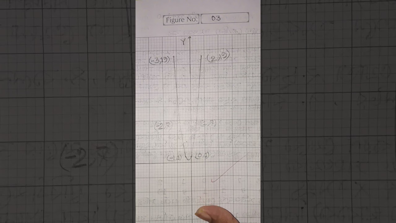 Higher Math practical for SSC candidate #viralvideo #highermath#study
