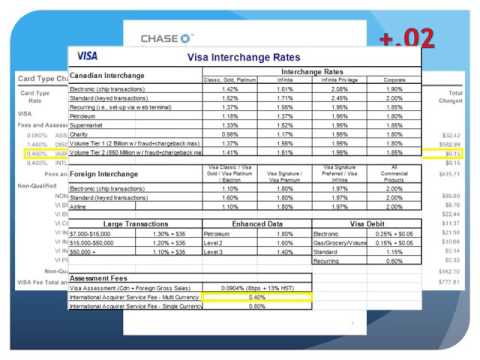 HOW TO READ YOUR CHASE STATEMENT