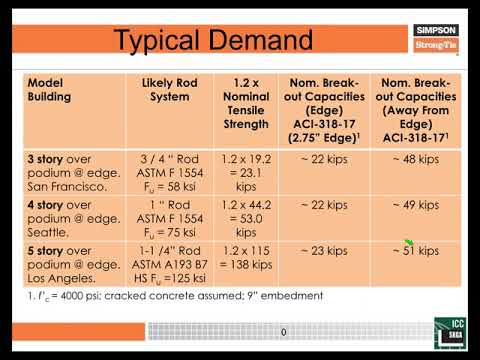 Detailing for Increased Breakout Capacity of Steel Anchor Rods in Concrete Podium Slabs