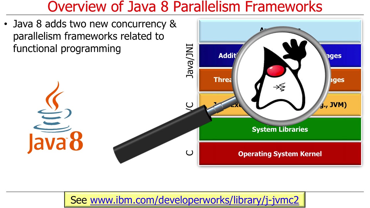 Introduction to Java 8 Parallelism Frameworks