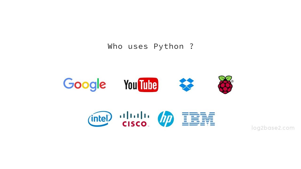 Introduction to Python | Learn Python with Animation | Log2Base2