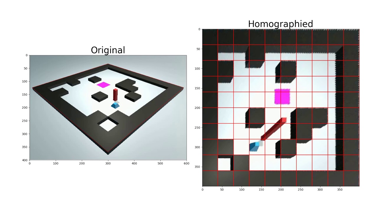 Perspective Correction Using OpenCV