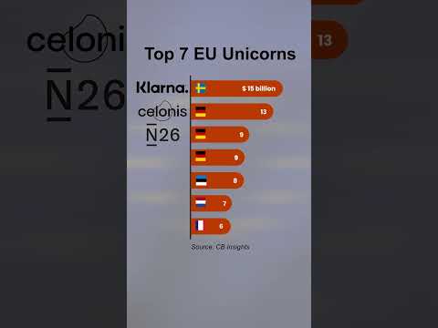 Most valuable Startups in the EU! #startup #eu #europe #klarna #celonis #n26