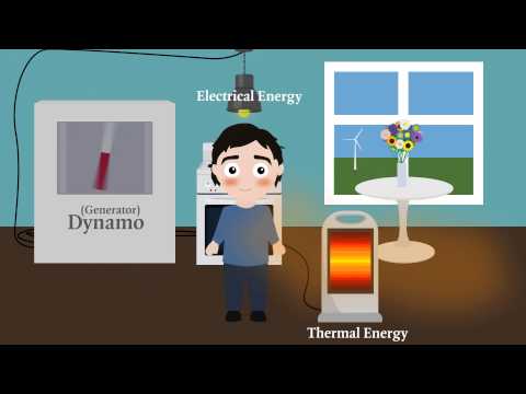 Energy Conversion (Physics)