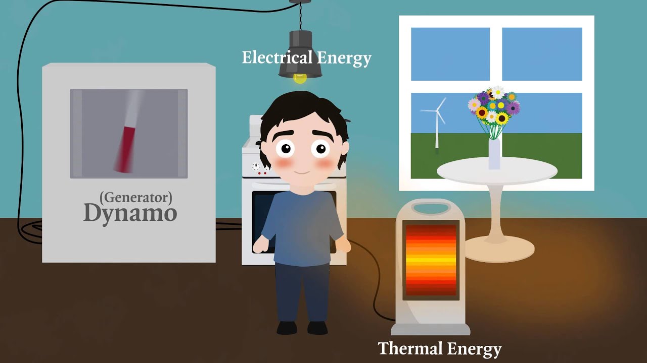 Energy Conversion (Physics)