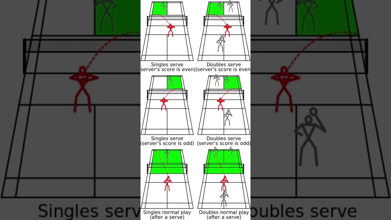 singles and double serve rules