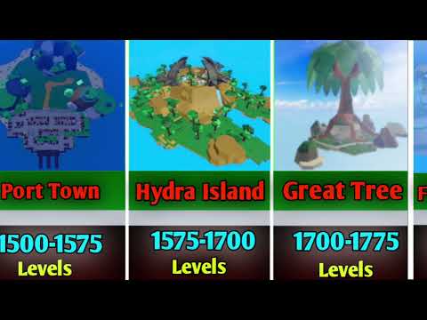 All Third Sea Level Requirements To Reach Next Island