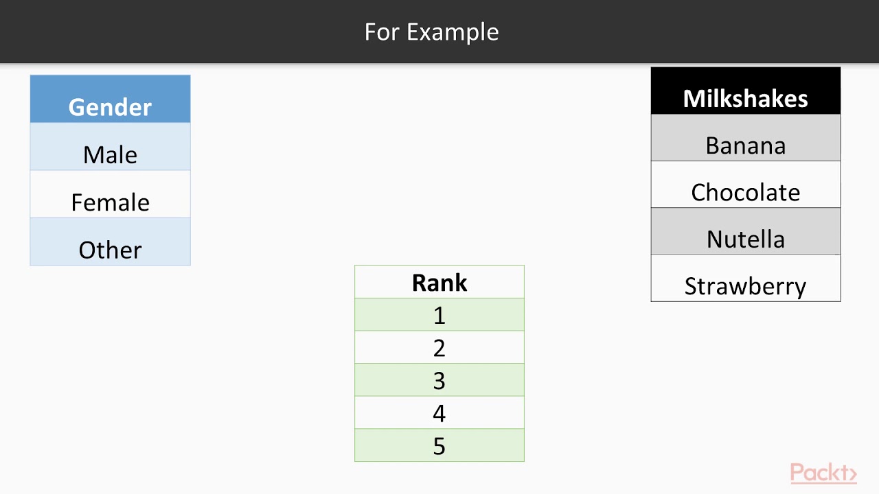 Data Visualization Solutions for Beginners: Different Types of Data| packtpub.com