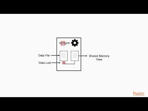 Learn MongoDB Administration Working with Journaling | packtpub com - Mind Luster