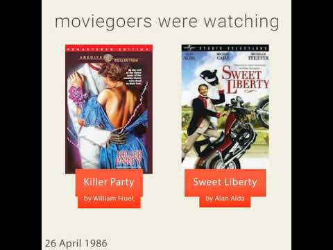 April 26, 1986 - This day in 30 sec. - Takemeback.to