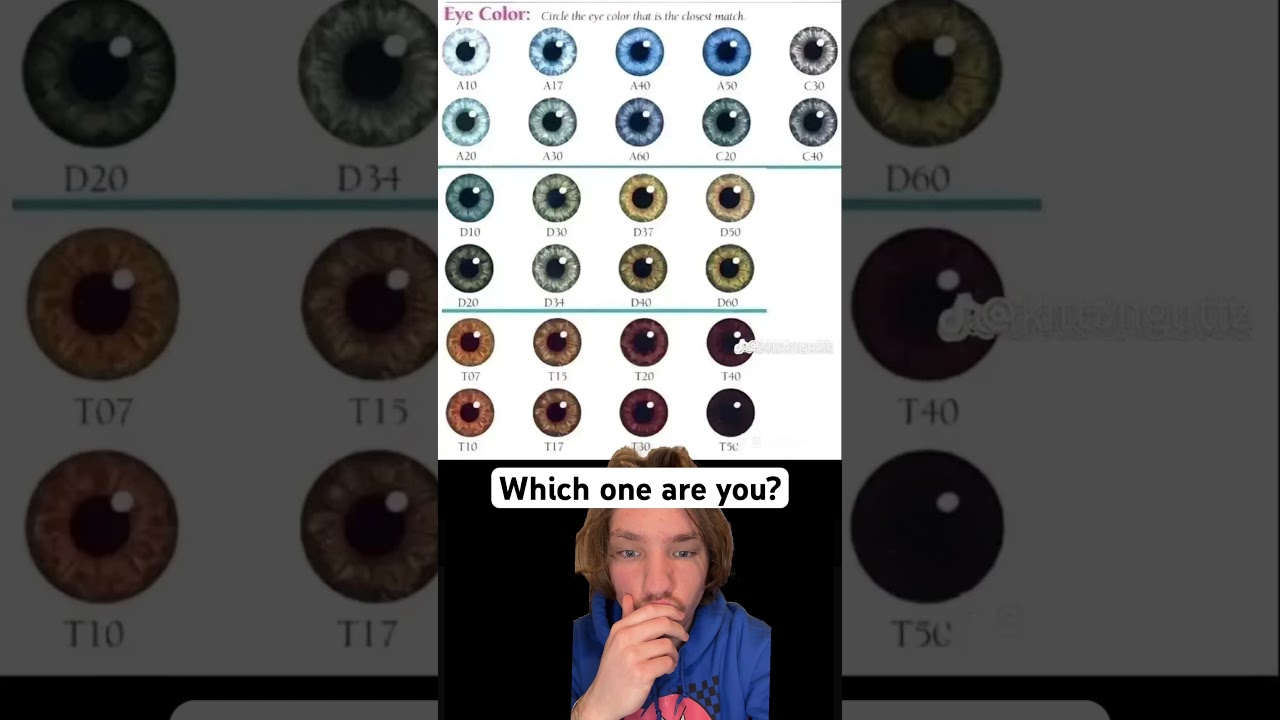 Eye Color Chart #eyecolor