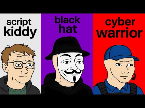 Types of Hackers