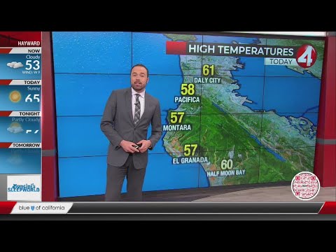 Latest Weather Forecast