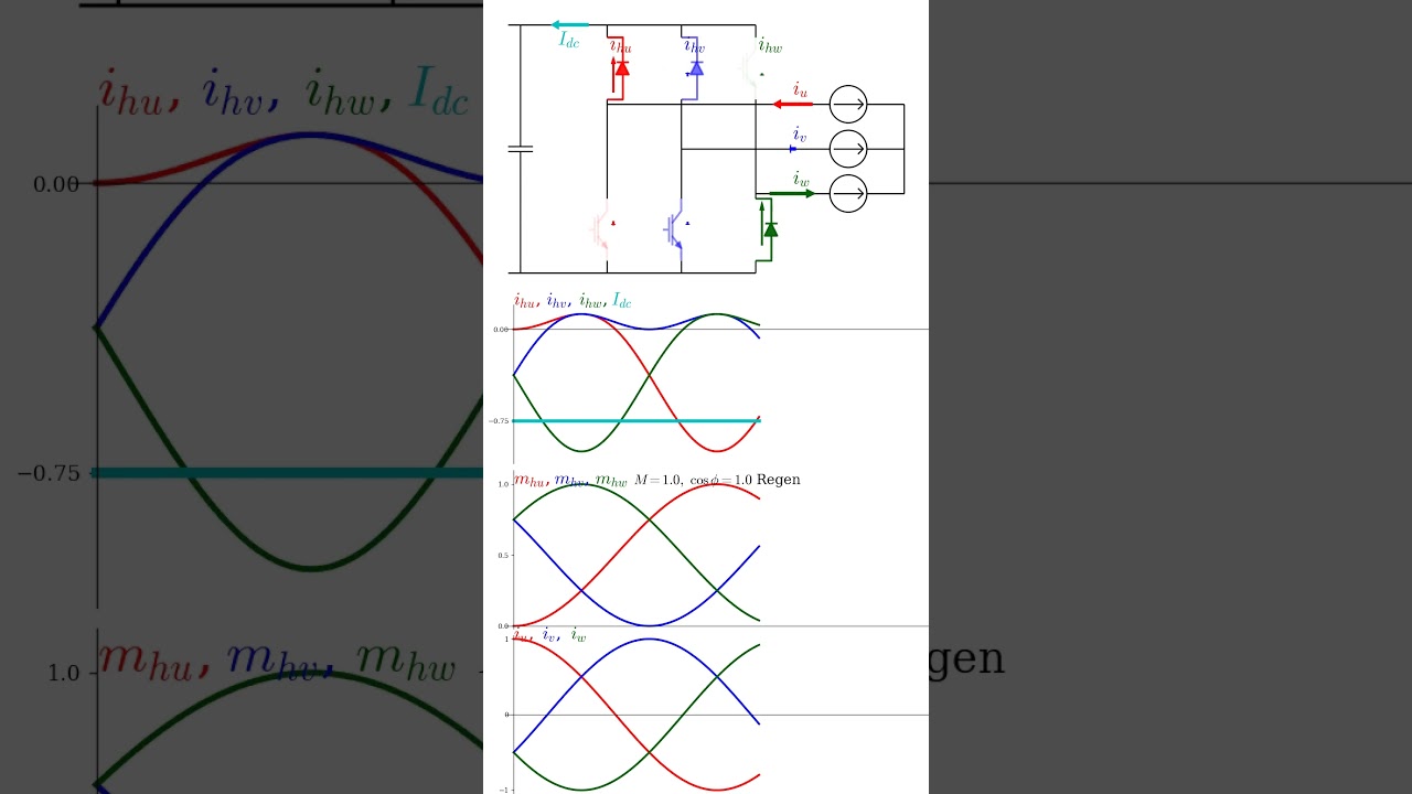 Voltage Source Inverter Regen Mode (Python code in description)