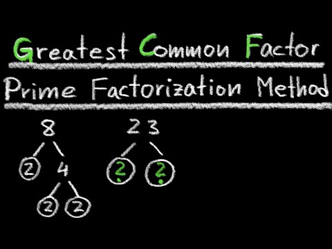 How To Find The GCF Using Prime Factorization, Greatest Common Factor Prime Factorization Method