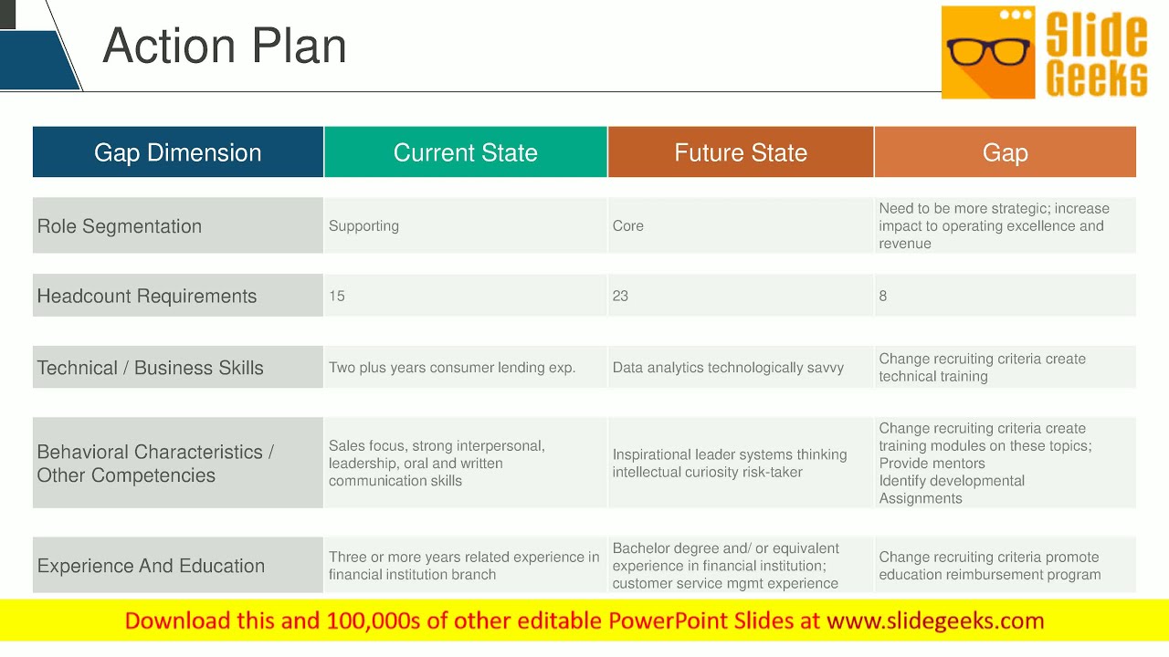 Action Plan Ppt Powerpoint Presentation Outline Example