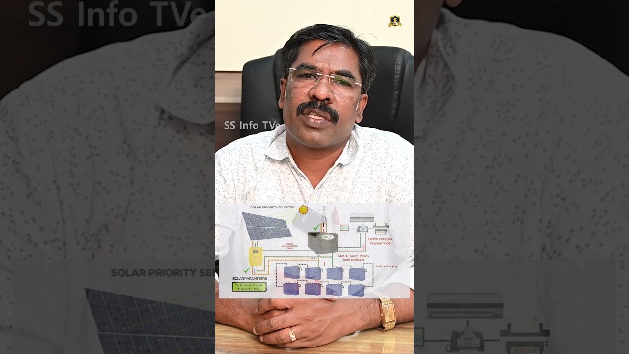 Which is the Best Ongrid Solar Inverter Or Offgrid Solar Inverter | #shortstamil #solarinverters
