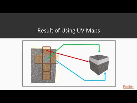 Learn Using Cycles Render Engine in Blender 3D Introduction to UV Mapping | packtpub com - Mind ...