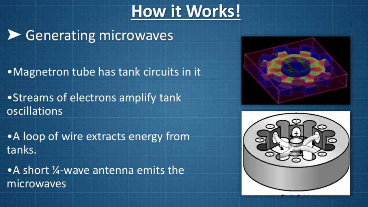 presentation of microwave oven