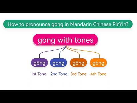 How to pronounce gong(gōng,gǒng,gòng) in Mandarin Chinese Pinyin?