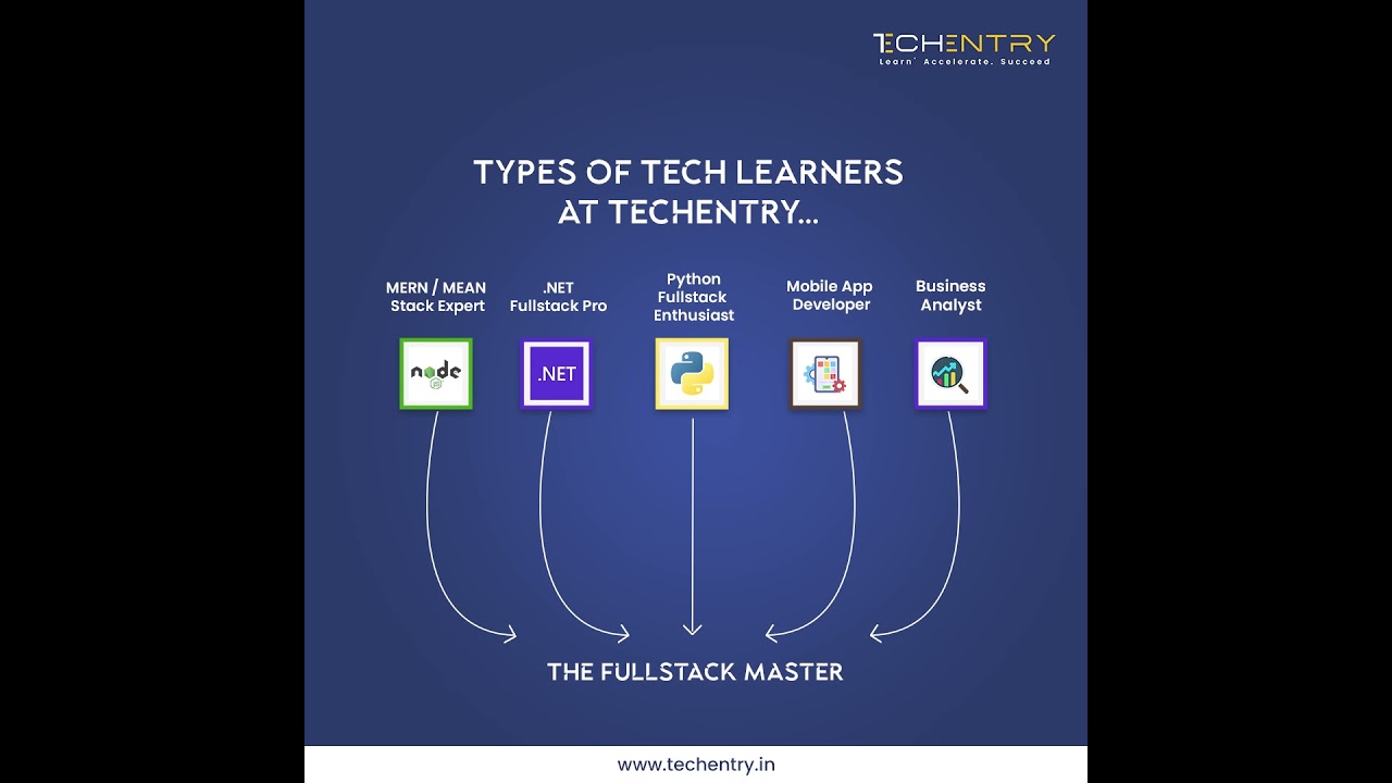 Types of Tech Learners at TechEntry: Which One Are You?