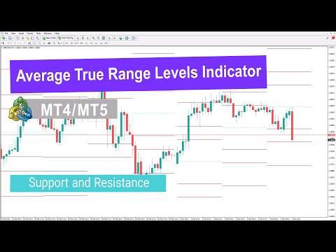 ATR Levels Indicator MT4 | Free Download Trading Indicator for MetaTrader 4