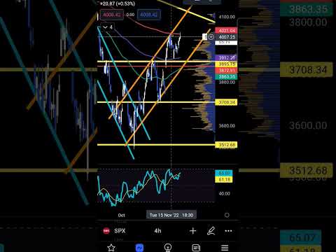 S&P 500 Analysis Today. Another Drop coming??