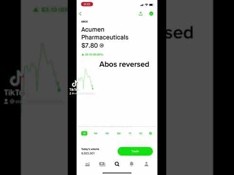 Abos insane pre market move. #stocks