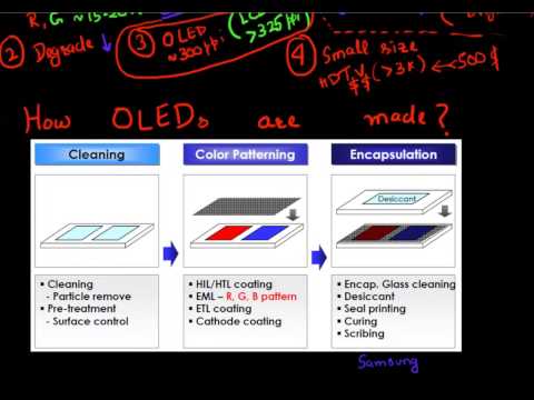 OLED vs. LCD and what limits the resolution of OLEDs